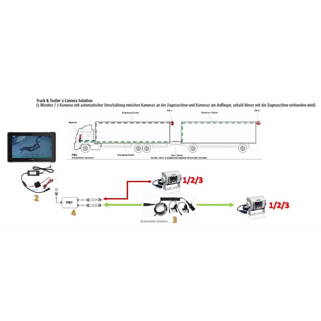 AXION WCC 11 HD - MINAX Set » Telematik Partner GmbH